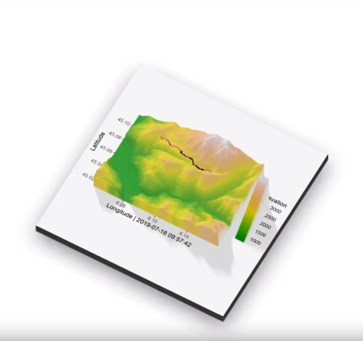 3D GPS data animation – virtually climb the Alps | R-bloggers
